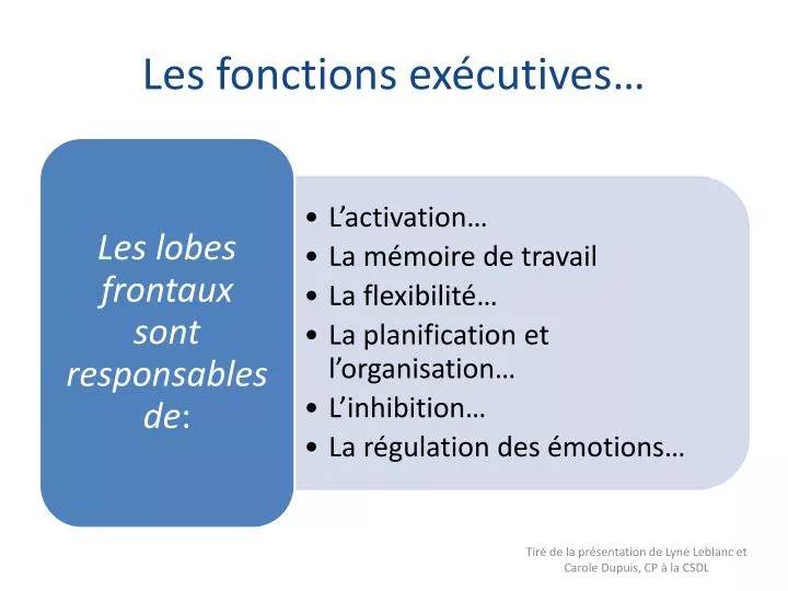 PPT - Les fonctions exécutives… PowerPoint Presentation, free download ...