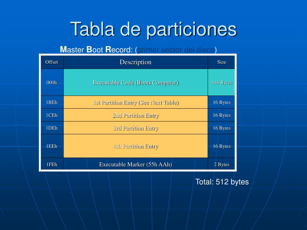 PPT - ORGANIZACIÓN LÓGICA DE UN DISCO DURO PowerPoint Presentation ...