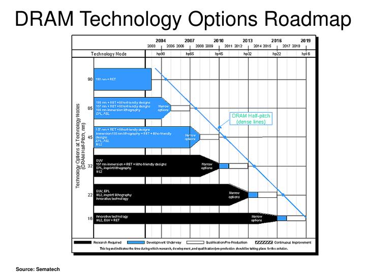 PPT - A Discussion of the Technology Roadmap for Productive Nanosystems ...