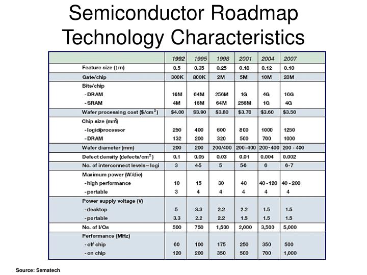 PPT - A Discussion of the Technology Roadmap for Productive Nanosystems ...