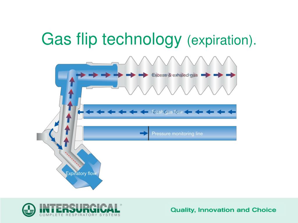 PPT - Critical Care update April 2012 Thailand PowerPoint Presentation ...