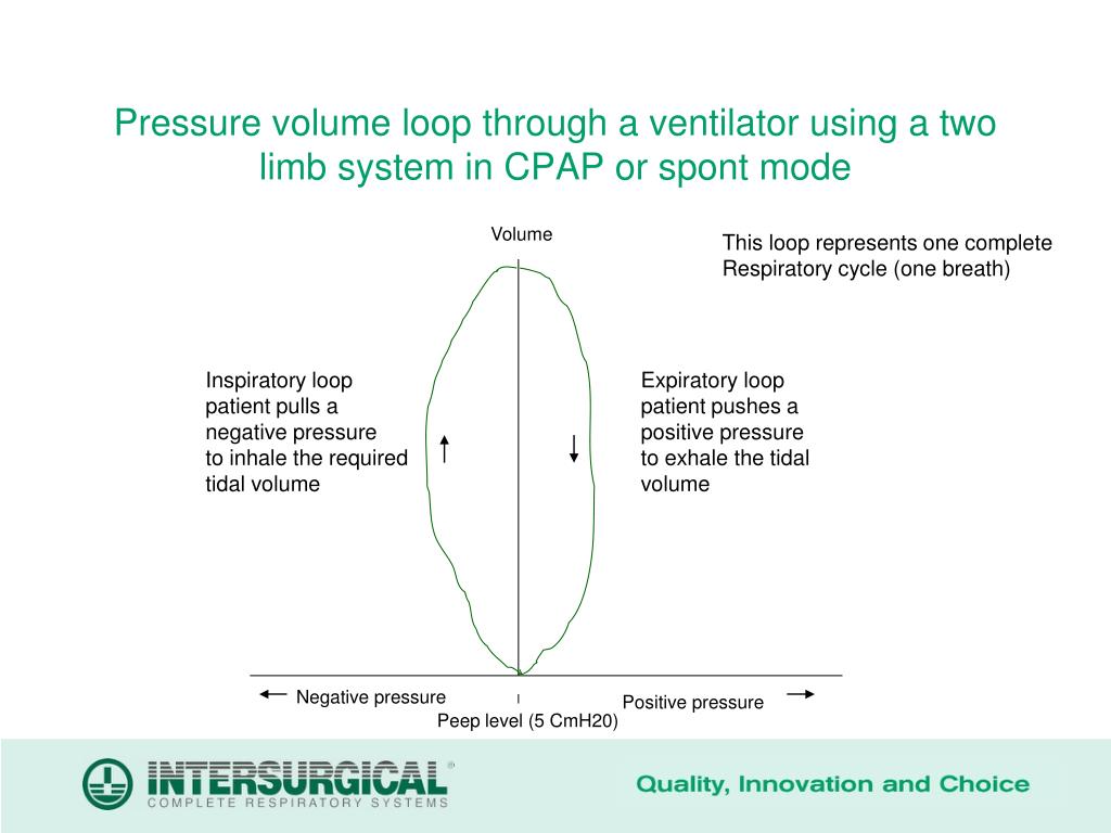 PPT - Critical Care update April 2012 Thailand PowerPoint Presentation ...