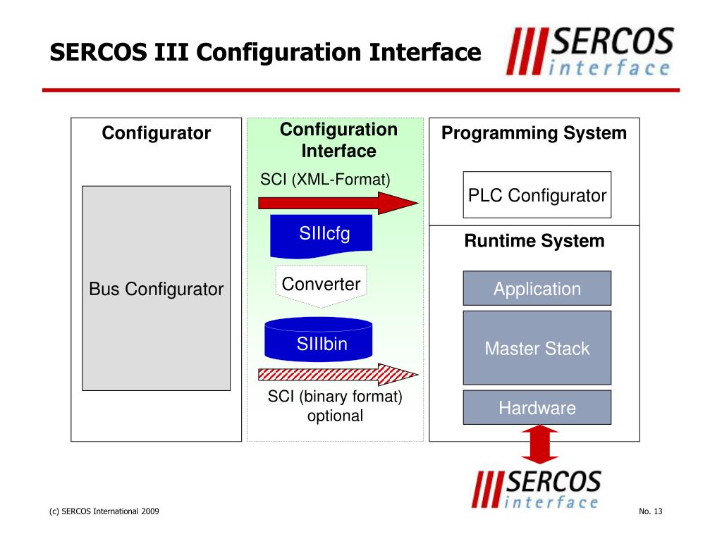 PPT - Motion, Safety and I/O SERCOS Seminar Atlanta September 16, 2009 PowerPoint Presentation ...