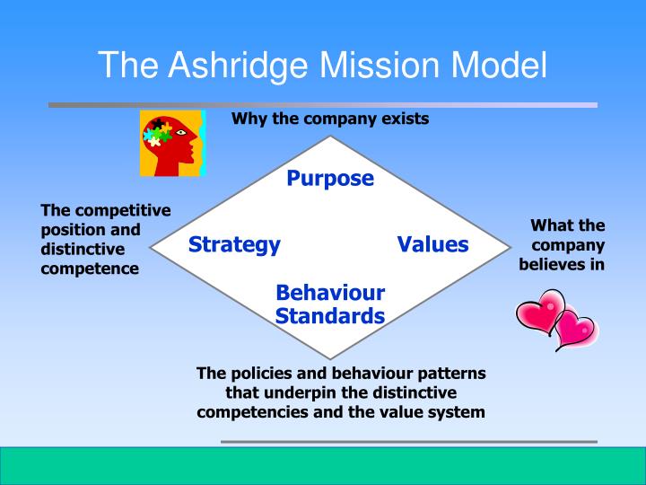 PPT - Henry: Understanding Strategic Management PowerPoint Presentation ...