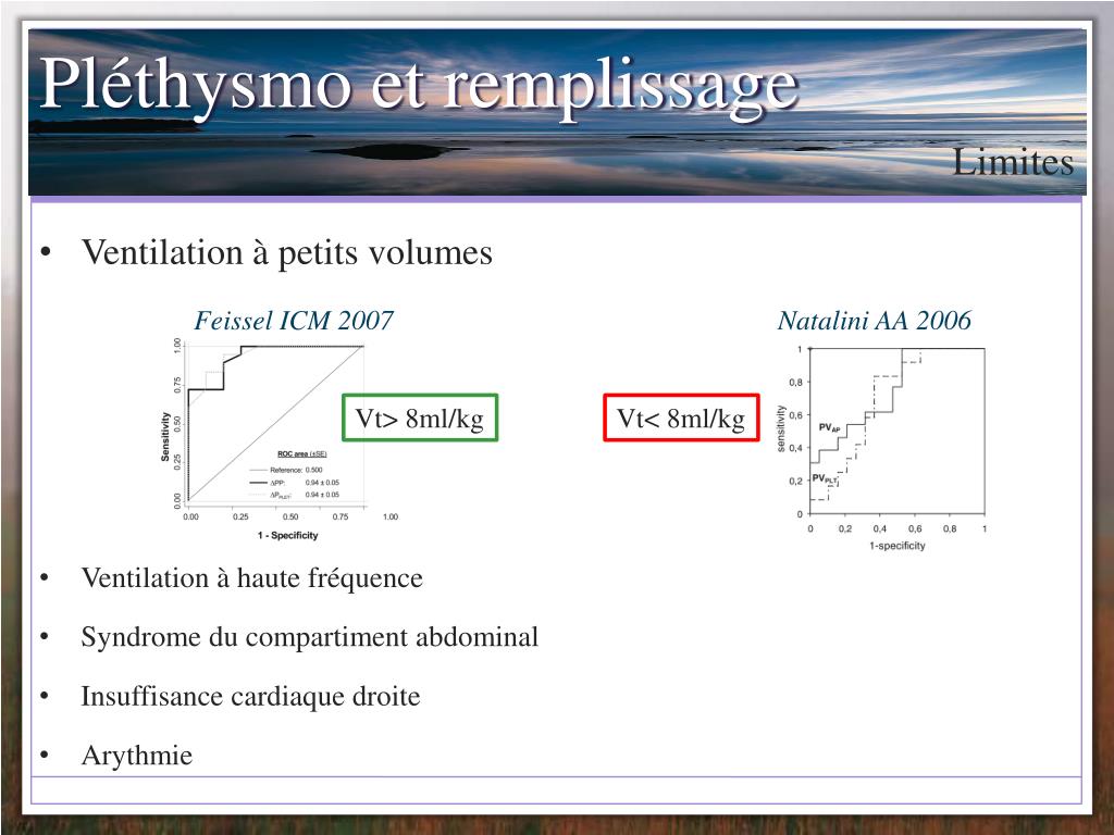PPT - L’onde de pléthysmographie comme outil prédictif du remplissage ...