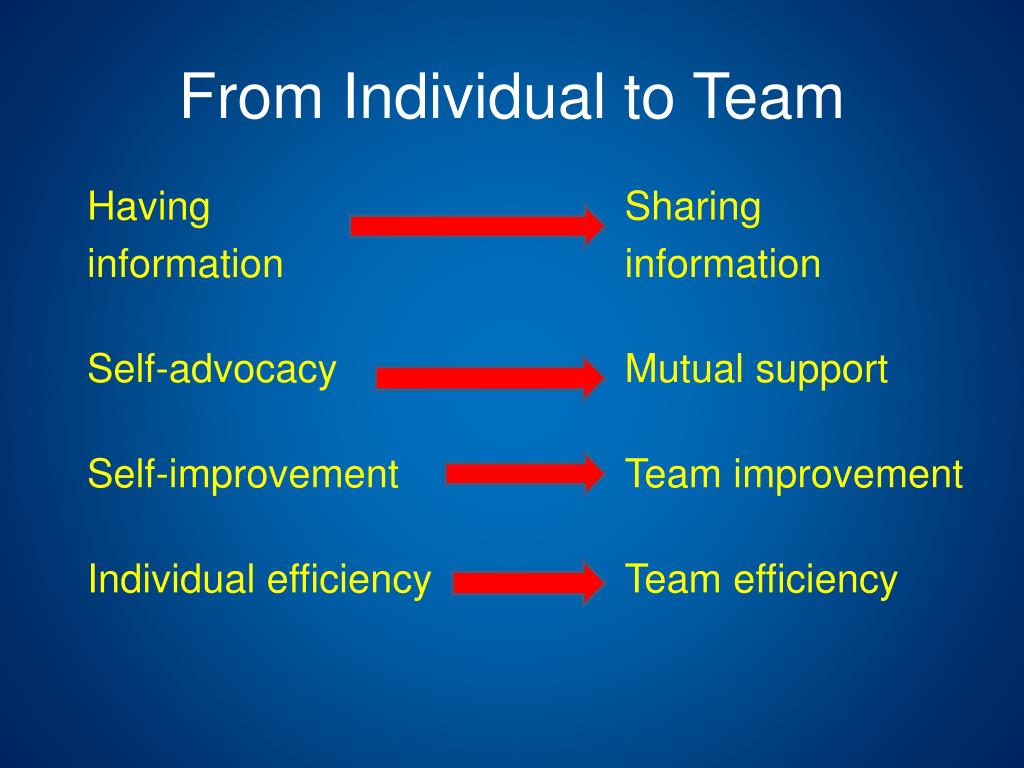 Ppt Teamwork Approach And Multidisciplinary Care Powerpoint