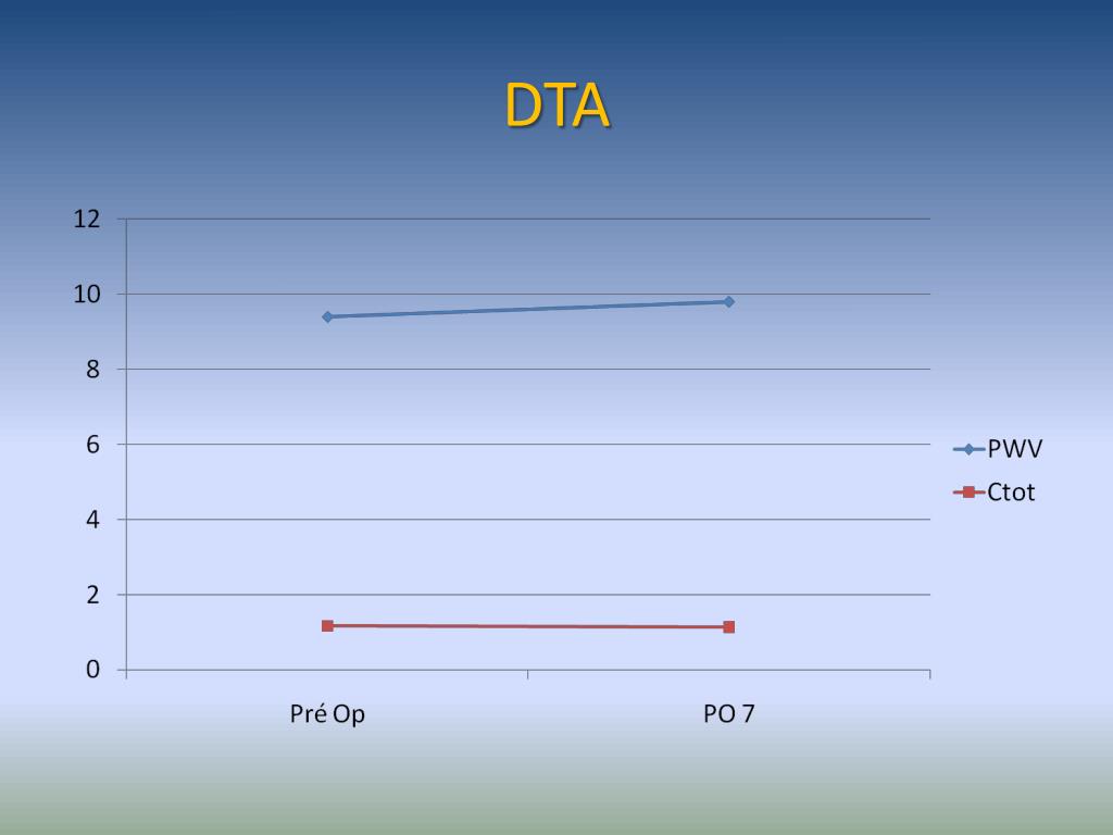 PPT - Effects of endovascular treatment of thoracic aortic diseases on ...