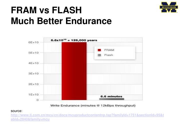 PPT - Ferroelectric Random Access Memory (FeRAM) PowerPoint ...