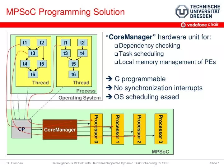 PPT - MPSoC Programming Solution PowerPoint Presentation, free download ...