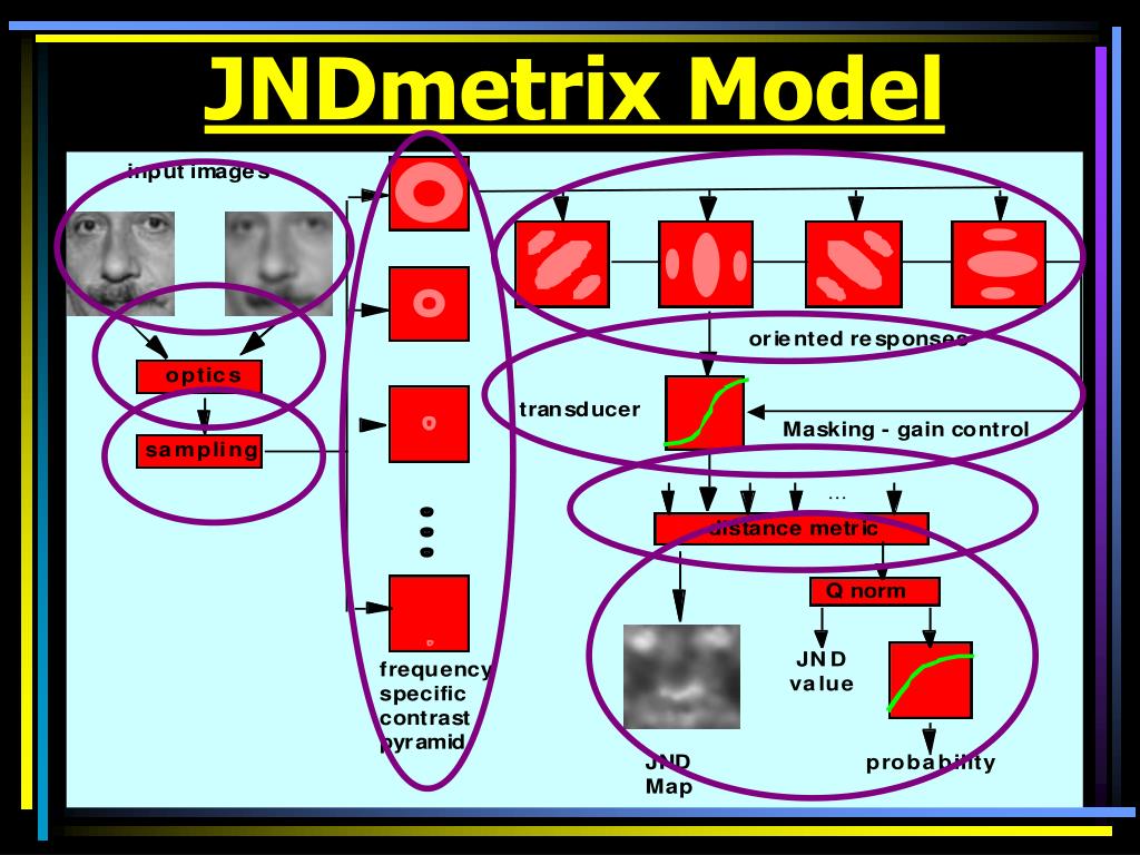 PPT - Elizabeth Krupinski, PhD Jeffrey Johnson, PhD Hans Roehrig, PhD ...