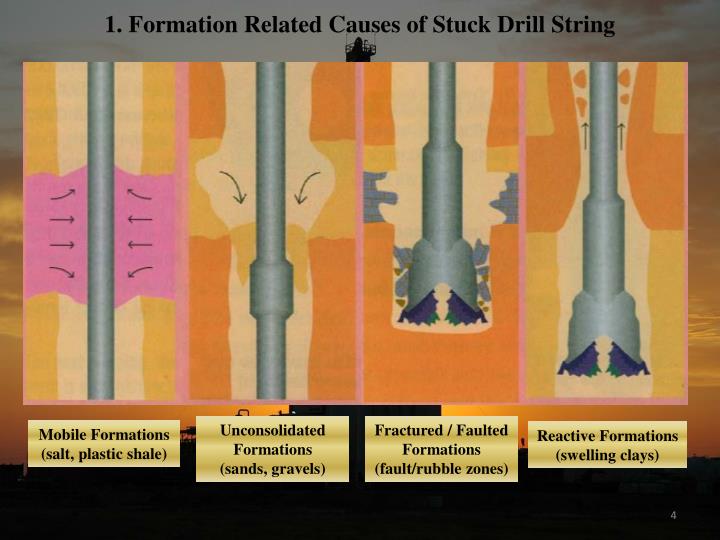 PPT - Fundamentals of Drilling Fishing – Stuck Pipe Problems ...