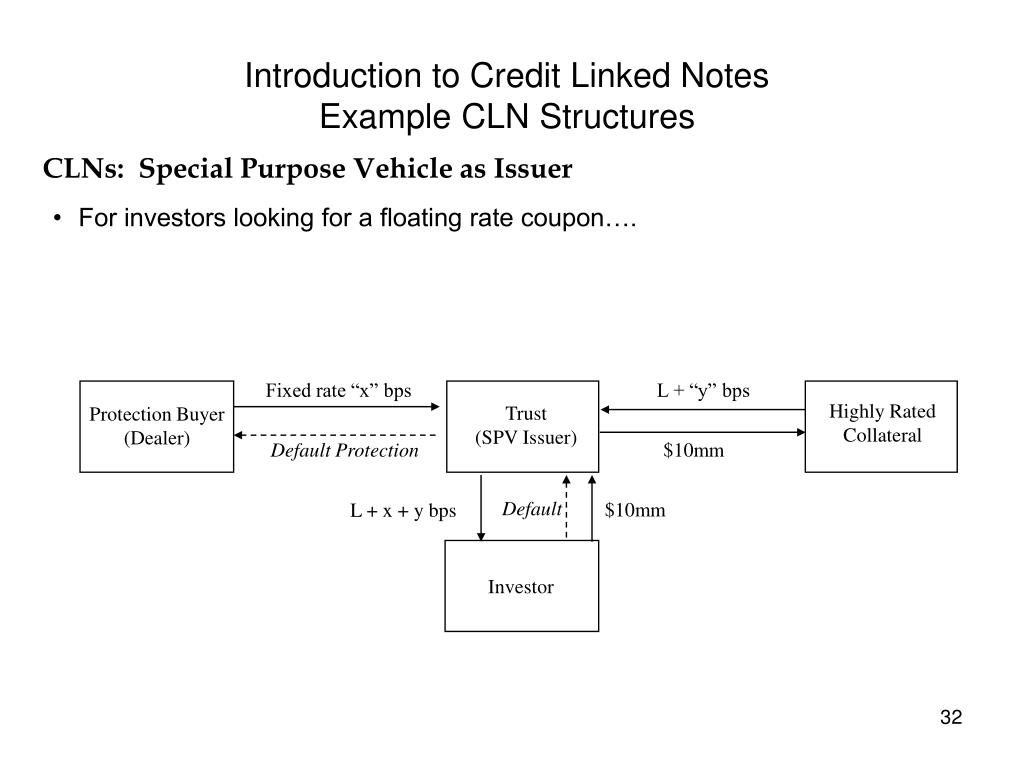 PPT - Corporate-Backed Trust Securities PowerPoint Presentation, free ...