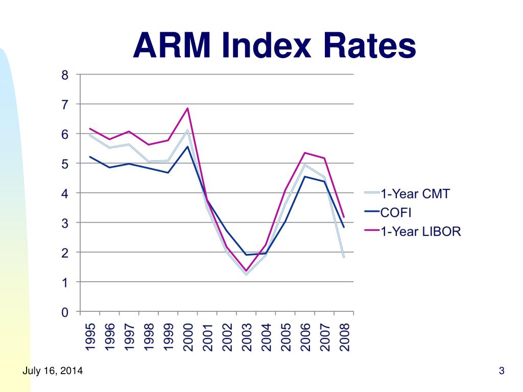 PPT - Understanding Adjustable Rate Mortgages (ARMs) Seminar PowerPoint ...