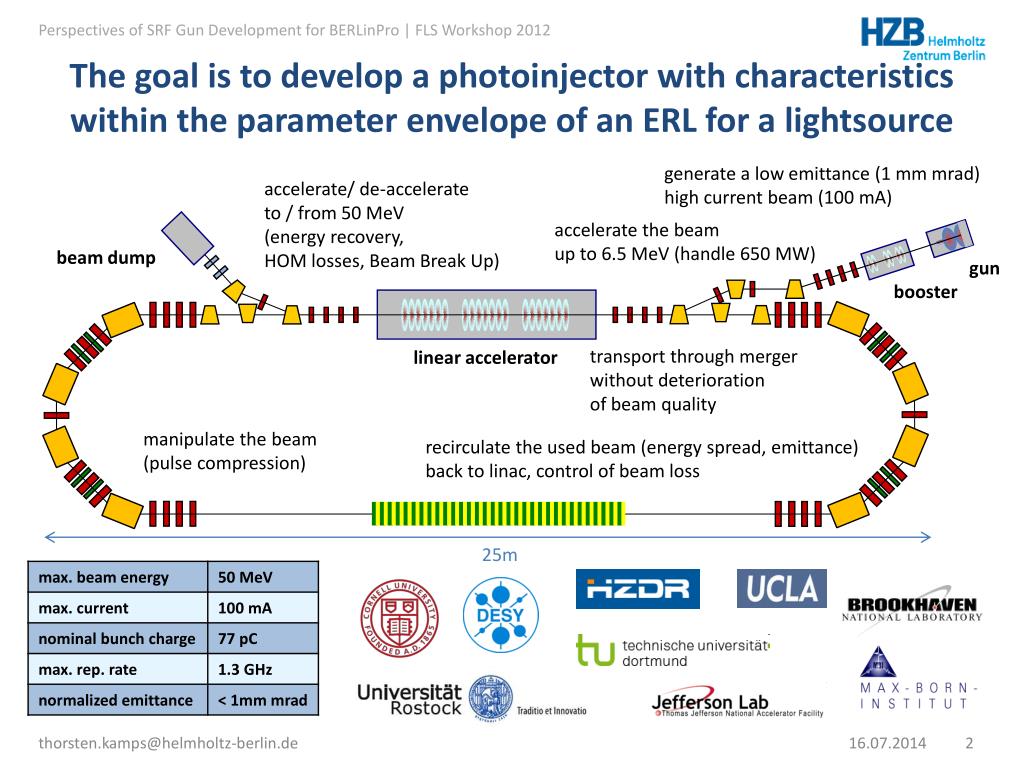 PPT - Perspectives of SRF gun development for BERLinPro T. Kamps (HZB ...