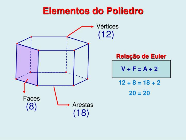 PPT - POLIEDROS PowerPoint Presentation - ID:1808302