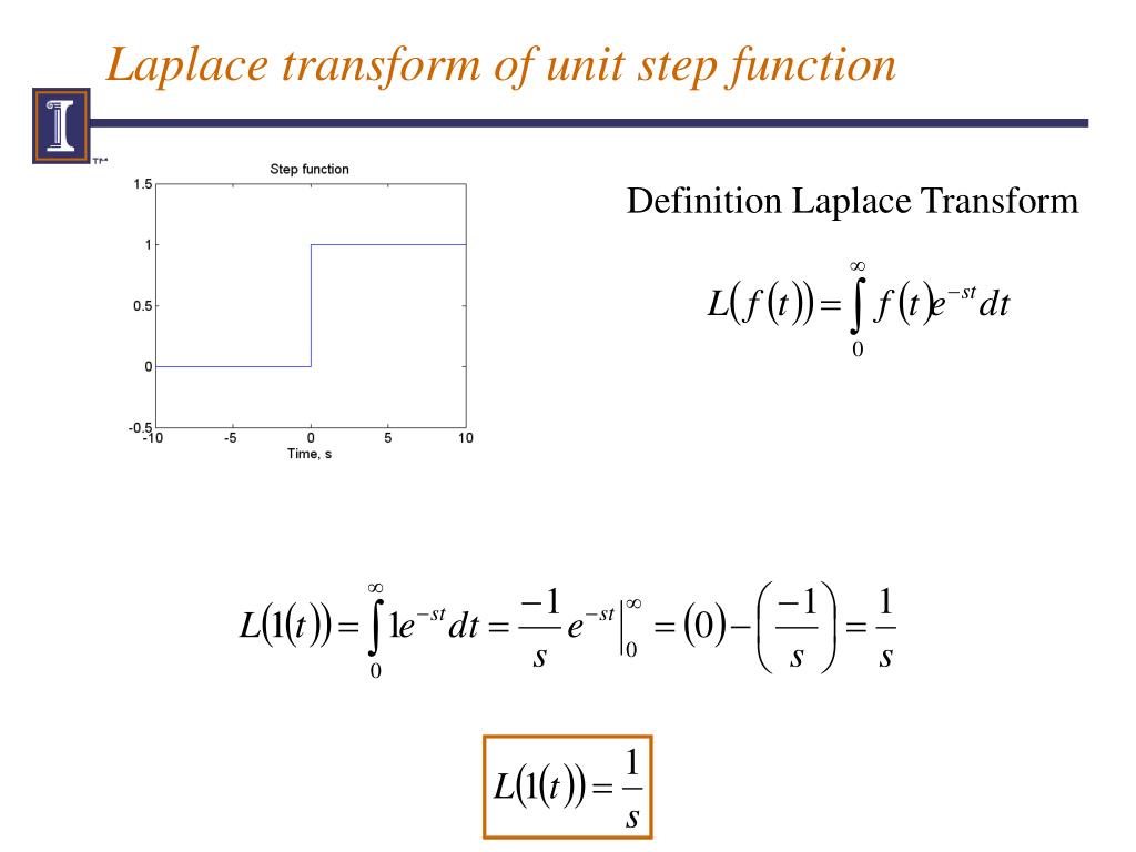 PPT Laplace Transform PowerPoint Presentation Free Download ID 1808540