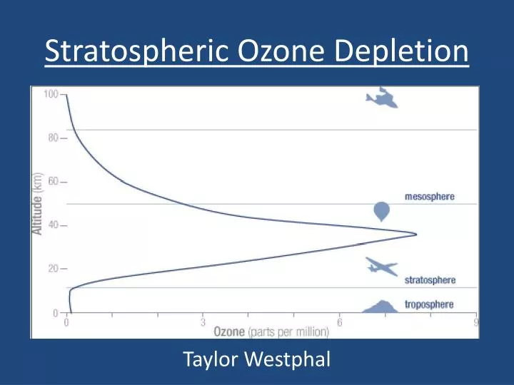 PPT - Stratospheric Ozone Depletion PowerPoint Presentation, free ...