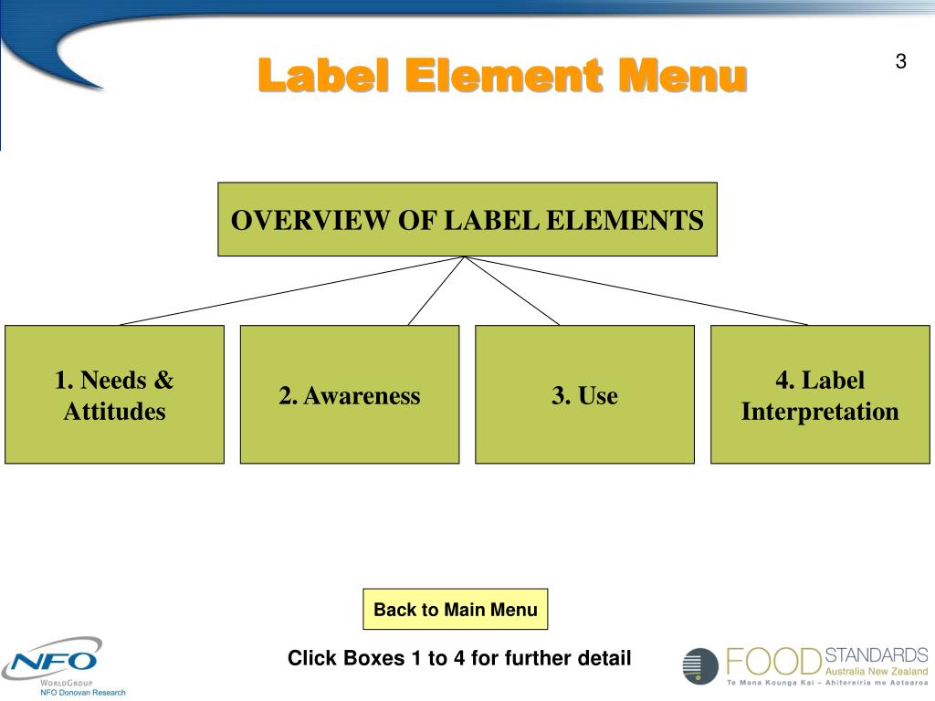 PPT - FOOD LABELLING ISSUES: QUANTITATIVE RESEARCH WITH CONSUMERS ... PPT - FOOD LABELLING ISSUES: QUANTITATIVE RESEARCH WITH CONSUMERS ...