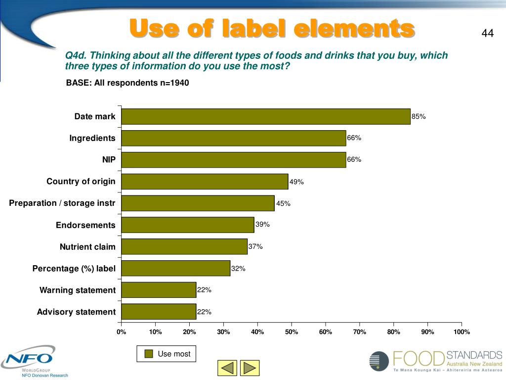 PPT - FOOD LABELLING ISSUES: QUANTITATIVE RESEARCH WITH CONSUMERS ... PPT - FOOD LABELLING ISSUES: QUANTITATIVE RESEARCH WITH CONSUMERS ...