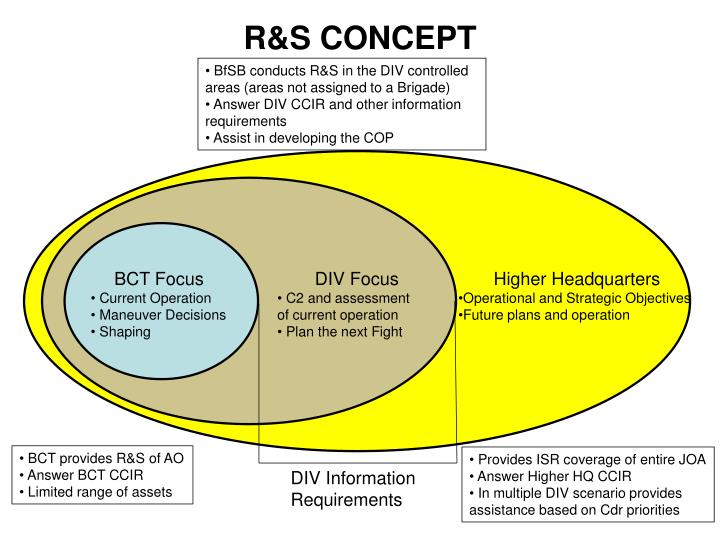 PPT - Battlefield Surveillance Brigade PowerPoint Presentation - ID:1808766