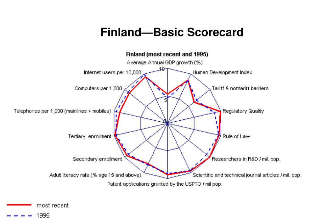 PPT - World Bank Country Office, Kiev, Ukraine Ukraine Knowledge ...