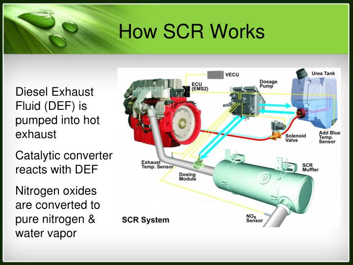 PPT - Diesel Exhaust Fluid & Diesel Fuel Additives PowerPoint ...