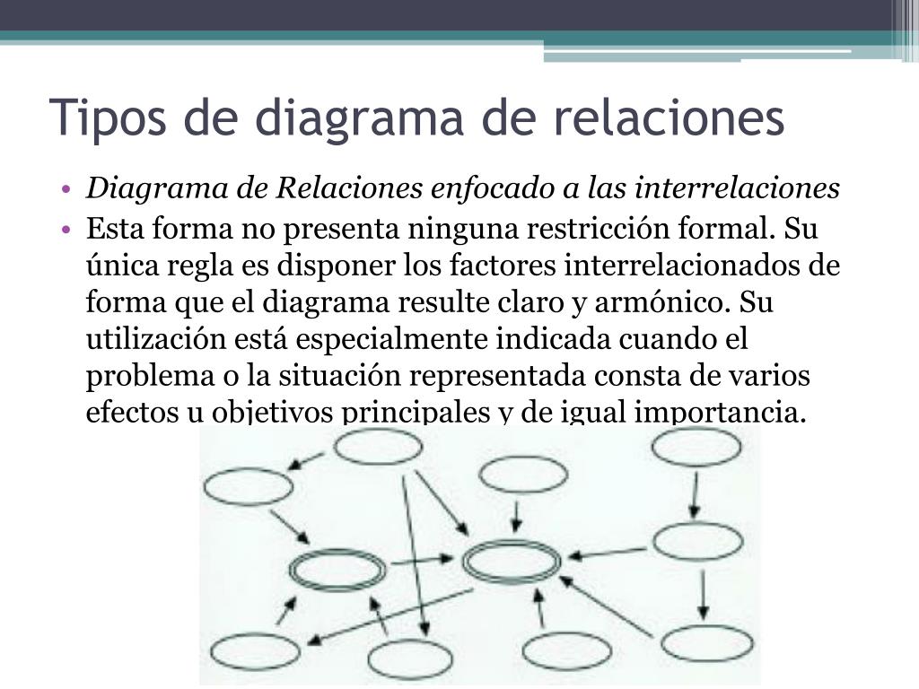 PPT - Unidad 4: DIAGRAMA DE RELACIONES PowerPoint Presentation, free ...