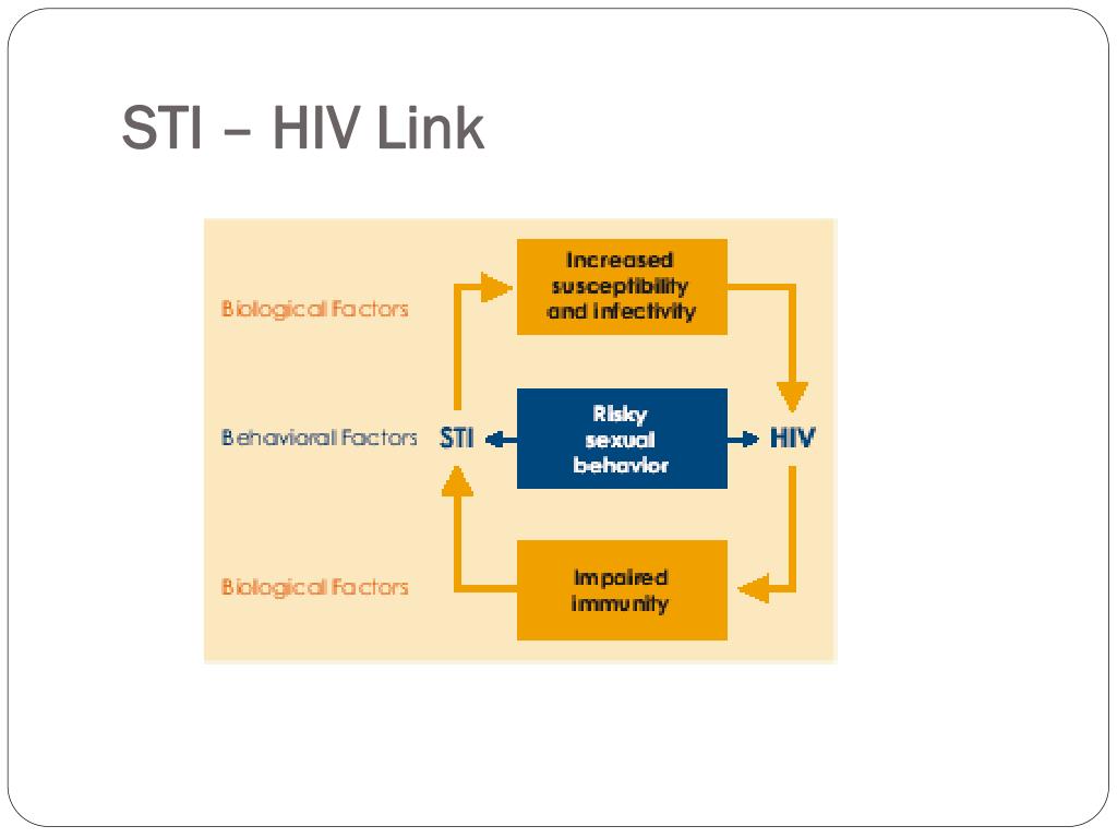 PPT - RTI/STI MANAGEMENT AND PREVENTION Dr. Dilip Kumar Das Community ...