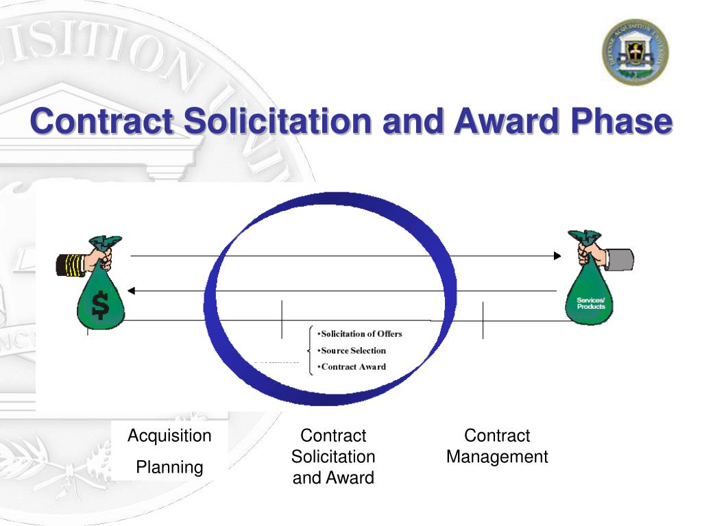 PPT - Processes and Opportunities in United States Contracting ...