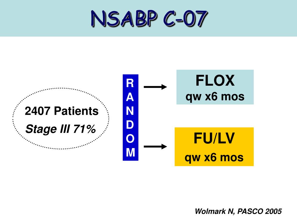 PPT - Advances in the adjuvant treatment of colorectal cancer ...