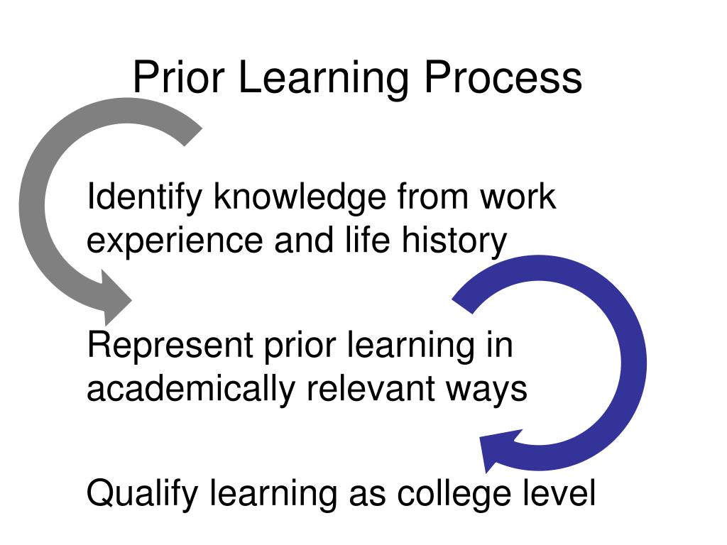 PPT - Jessica Kindred, Ph.D. The College of New Rochelle School of New ...