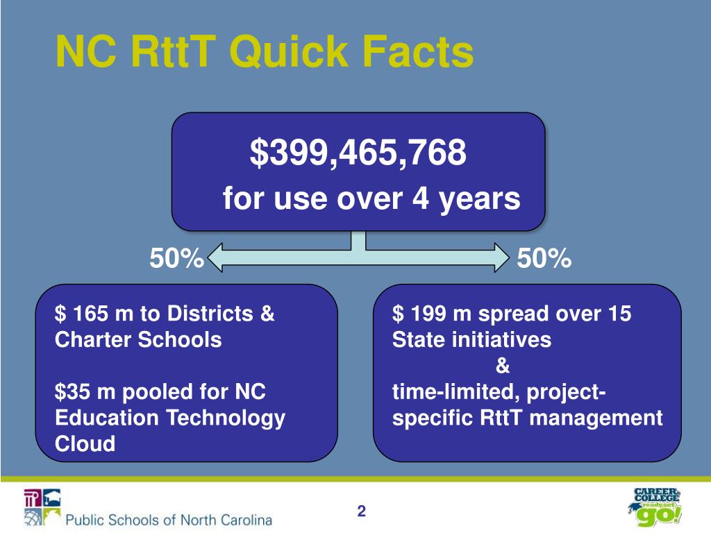 PPT - Academic Services Update with Focus on RttT and the Legislature C ...