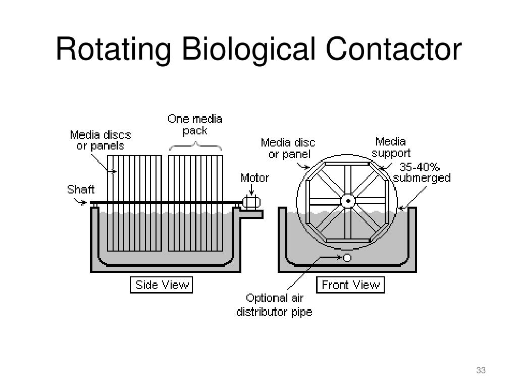 PPT - Wastewater Treatment Plants PowerPoint Presentation, free ...