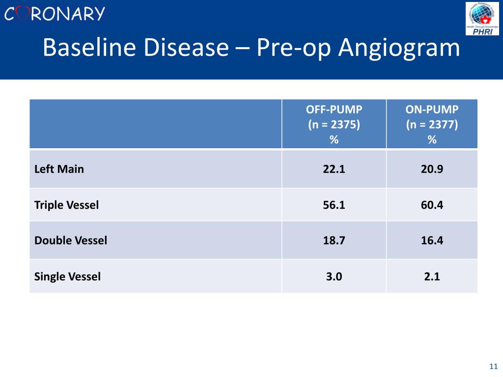PPT - André Lamy Population Health Research Institute Hamilton Health ...