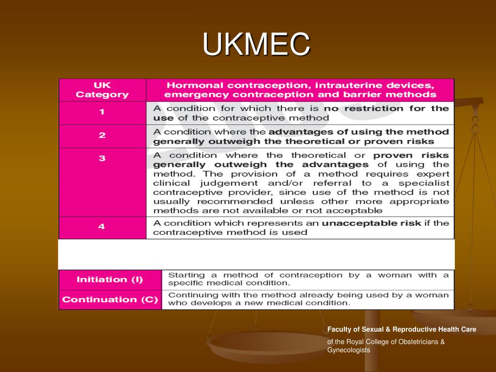 PPT - CONTRACEPTON FOR GP’S Dr Mazhar Khan 7 April 2010 PowerPoint ...
