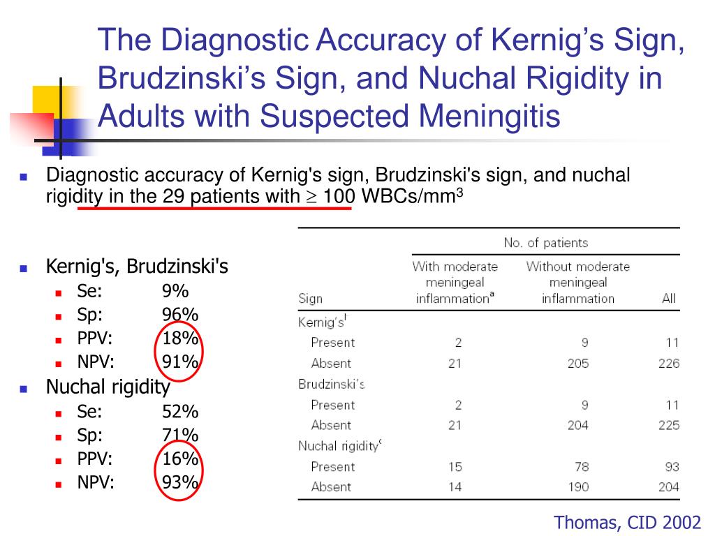 PPT - Diagnostic des méningites communautaires PowerPoint Presentation ...