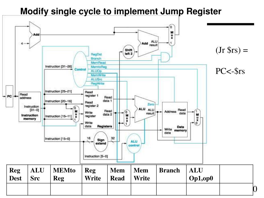 PPT - ECE 369 PowerPoint Presentation, free download - ID:1811104