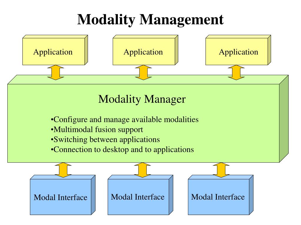 PPT - Multimodal User Interface Management PowerPoint Presentation ... PPT - Multimodal User Interface Management PowerPoint Presentation ...