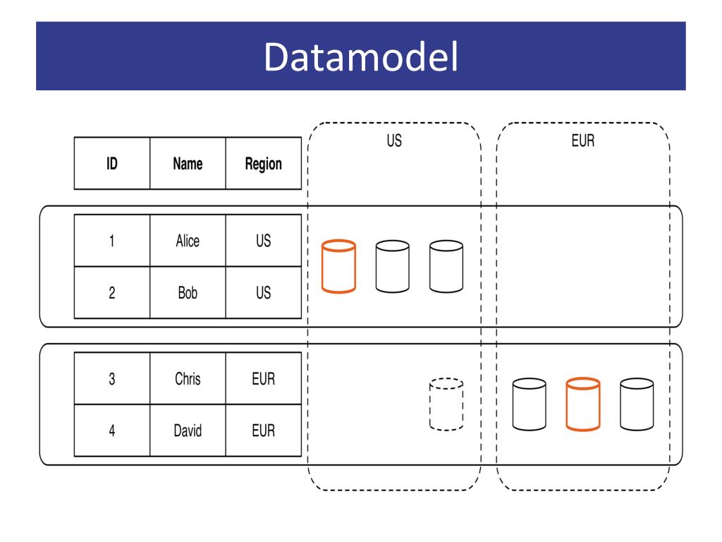 PPT - Spanner: Google’s Globally-Distributed Database PowerPoint ... PPT - Spanner: Google’s Globally-Distributed Database PowerPoint ...