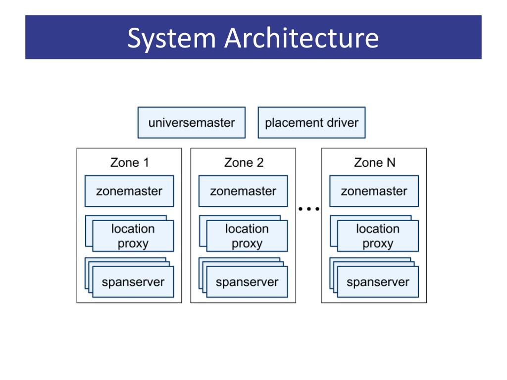 PPT - Spanner: Google’s Globally-Distributed Database PowerPoint ... PPT - Spanner: Google’s Globally-Distributed Database PowerPoint ...