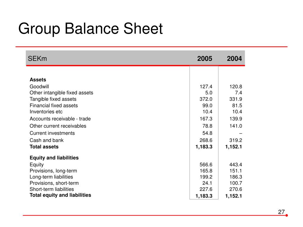PPT - A Leading Global Nuclear Services Company PowerPoint Presentation ...
