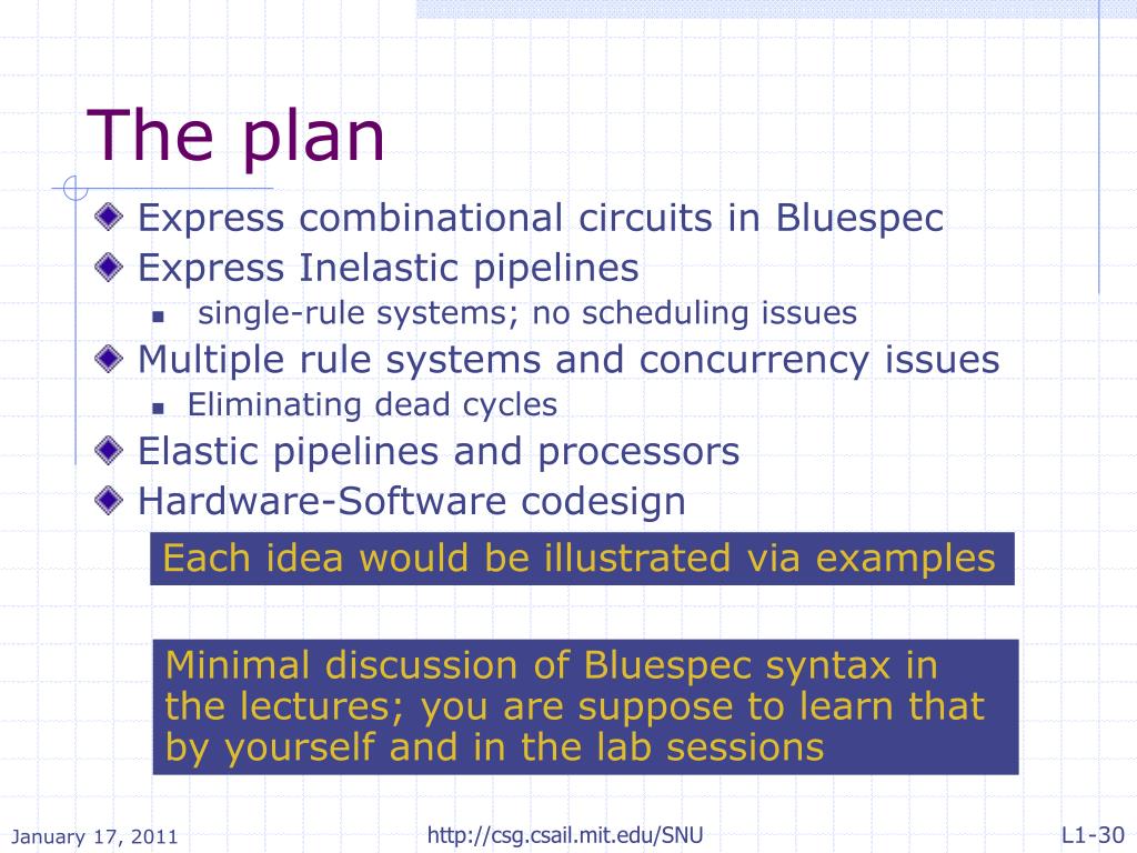 PPT - Introduction to Bluespec: A new methodology for designing ...