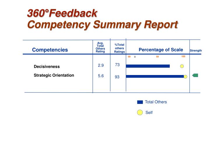 PPT - Leadership Development Nova Scotia Public Service PowerPoint ...