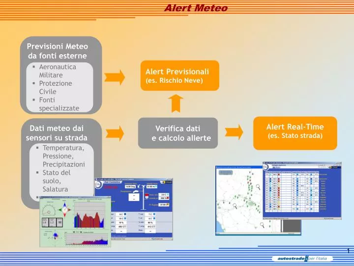 PPT - Alert Meteo PowerPoint Presentation, free download - ID:1812540
