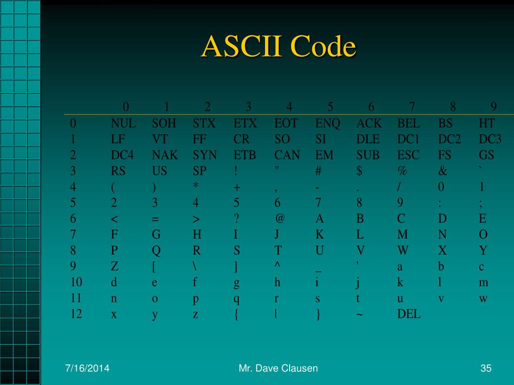 Ppt Unit 3 Lesson 2 Data Types Arithmeticvariables Input Constants And Library Functions 6626