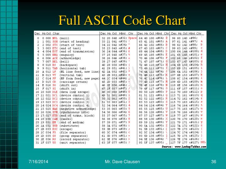 Ppt Unit 3 Lesson 2 Data Types Arithmeticvariables Input Constants And Library Functions 5214
