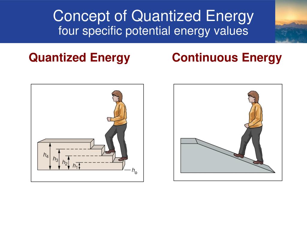 Ppt Atomic Physics Powerpoint Presentation Free Download Id 1812565