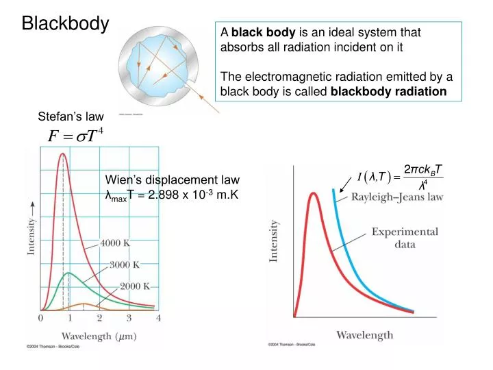 PPT - Blackbody PowerPoint Presentation, free download - ID:1812576