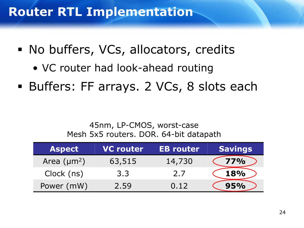 PPT - George Michelogiannakis, James Balfour, William J. Dally ...