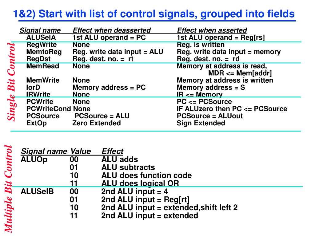 Ppt Cpsc 321 Computer Architecture And Engineering Lecture 8 Designing A Multicycle Processor